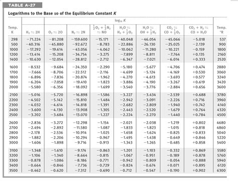 solved table a 27 logarithms to the base 10 of the