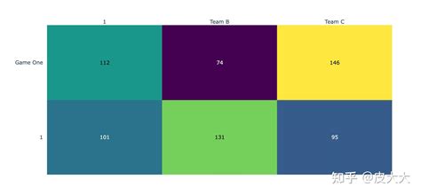 可视化神器plotly绘制热力图 知乎