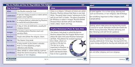 RE Ramadan And Eid KS1 Knowledge Organiser Teacher Made
