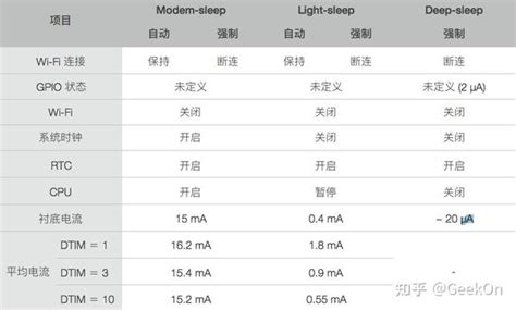 二十七章 自制智能家居之电池供电的超低能耗esp传感器 知乎