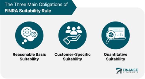 Understanding FINRA 2111 Suitability Rule | Definition