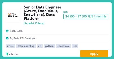 Pawel Krasowski On Linkedin Senior Data Engineer Azure Data Vault