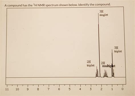 Solved A Compound Has The 1H NMR Spectrum Shown Below Chegg
