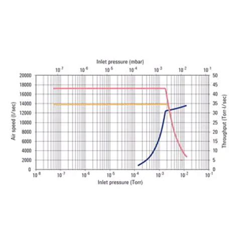 Hs 32 Diffusion Pump Redstar Cms