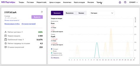 Платная приемка на складе на Вайлдберриз 2024 — как рассчитать ...
