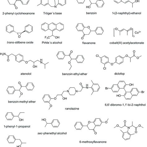 Chemical Structures Of Common Chiral Analytes Used For Evaluation Of Csps Download Scientific