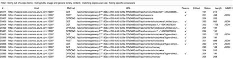Cosmiss Azure Cosmos Db Vulnerability Orca Security