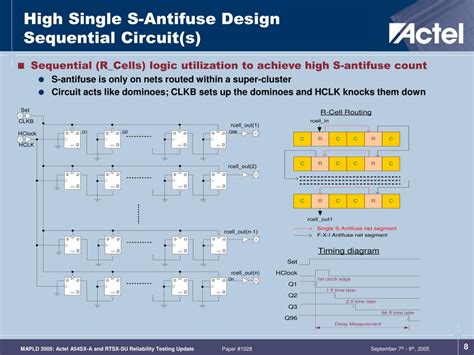 PPT Actel A SX A And RTSX SU Reliability Testing Update PowerPoint Presentation ID