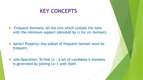 Apriori Algorithm Ppt