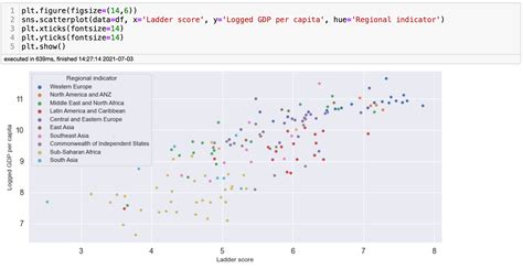 Matplotlib Vs Plotly Express Which One Is The Best Library For Data Visualization By Ismael