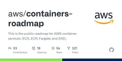 James Radtke On Linkedin Github Awscontainers Roadmap This Is The