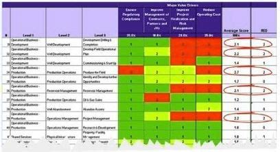 Process Assessment Matrix Economy GDP