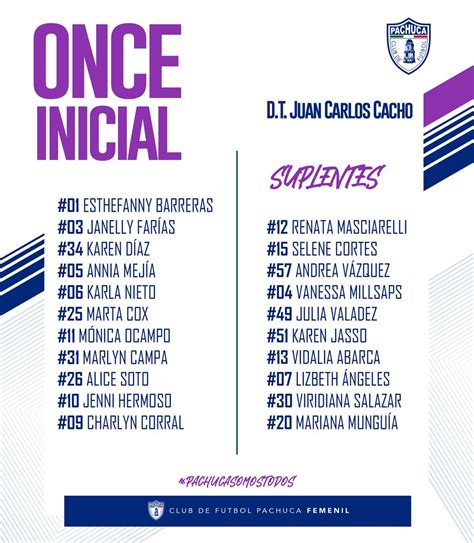 Club Pachuca Femenil On Twitter ⚽️ellas Son Nuestras Xituzas Que