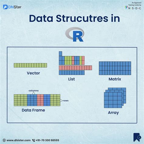dhister on linkedin dhister pune india datascience datasciencecourse bigdata python…