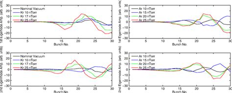 Top Two Spatial Eigenmodes Spatial Eigenmodes Being A Representation