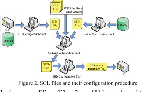 figure 1 from using multi vendor ieds for iec 61850 interoperability