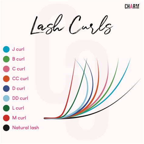 Eyelash Curl Chart 101 Eyelash Curl Chart 101