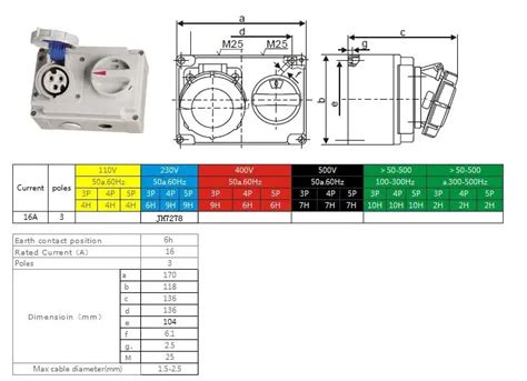 IEC CEE Industrial IP Electrical Safety Interlocking Socket Switch Alibaba Com