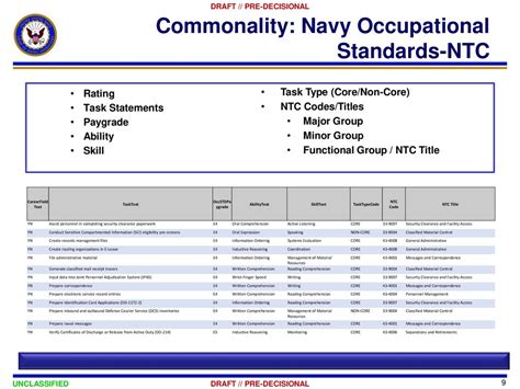 Lso Brief Navy Task Classification Ntc And Rating Ssme Review Ppt
