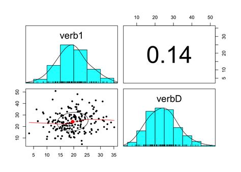 96 Difference Score Model Hdfs 523 Strategies For Data Analysis In