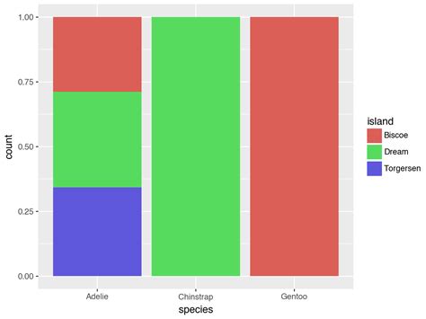 Gsb 544 Data Science And Machine Learning With Python 3 Data Visualization In Python