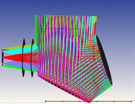 Variation Of Polarization Pupil Map With Input Polarization Zemax Community