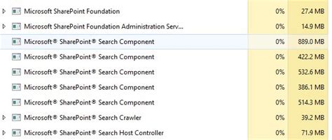 Aspnet Sharepoint Search Processes Consuming A Lot Of Memory