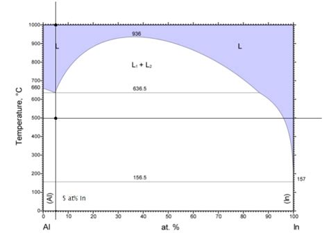 [solved] Answer Options Are Eutectic Peritectic Eutectoid Monotectic Course Hero