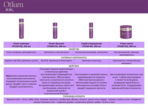 Otium. Уход за волосами - презентация онлайн