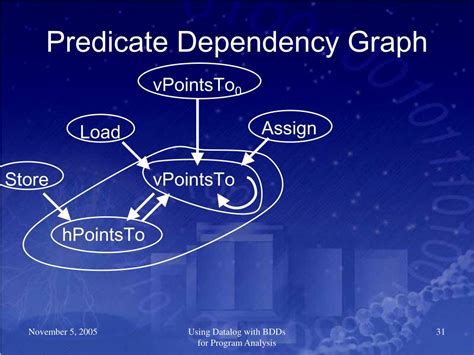 Ppt Using Datalog With Binary Decision Diagrams For Program Analysis Powerpoint Presentation