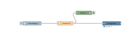 Node Red Write Into Postgres In Other Format General Node Red Forum