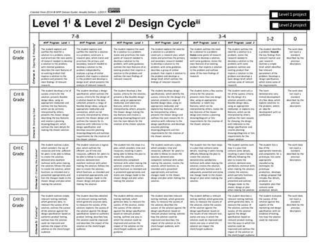 Ib Design Cycle Rubric Docx