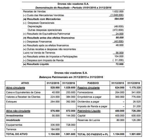 Questão FCC TRE PR Analista Judiciário Contabilidade