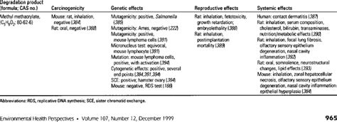 Carcinogenicity Genotoxicity Reproductive Toxicity And Systemic