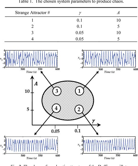 Table 1 From A Cryptography Algorithm For Transmitting Multimedia Data