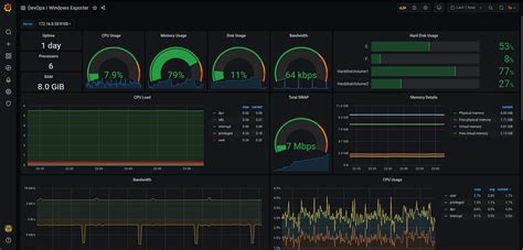 Building A Birds Eye View Dashboard In Grafana By Guru Pk Jul 2023 Medium