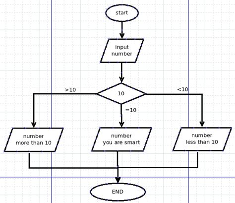 Starterlearningpython
