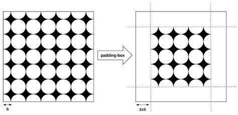 How To Create Wavy Boxes Using Css