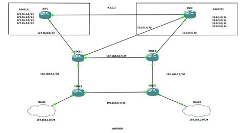 solved bgp aggregate address cisco community