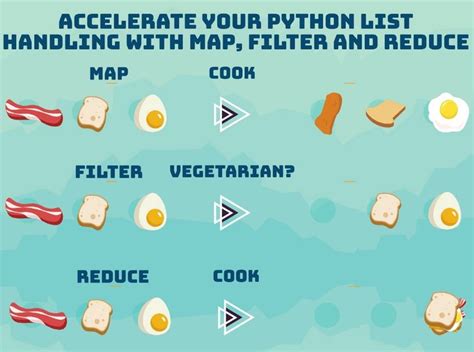 Python Map Reduce Filter Tutorial Introduction