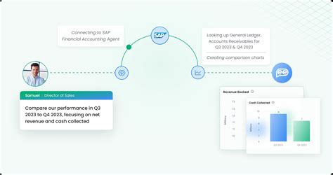 Unlock The Hidden Power In Your SAP With Leena AI S AI Driven Solution