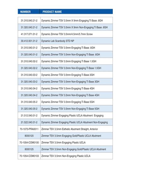 Zimmer Swiss Nf Metals