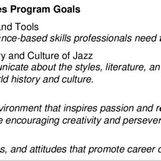 Sample Program Goals Download Scientific Diagram