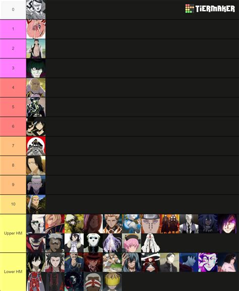 Top Anime Villainsantagonists Tier List Community Rankings Tiermaker