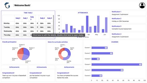 Student Performance Dashboard In The Ever Evolving Landscape Of By