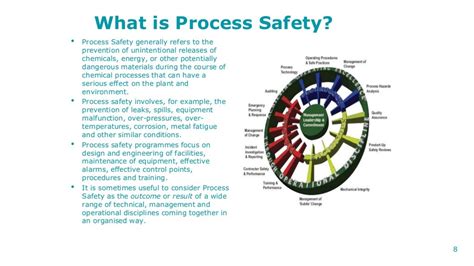 8 Process Safety Awareness Presentationpdf