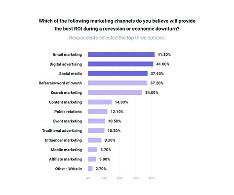 Email Marketing Trends To Boost Engagement In 2023 Mailjet