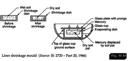 Shrinkage Limit And Plastic Limit Test Of Soil