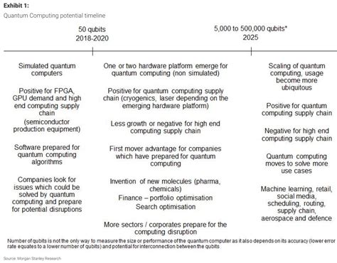 Quantum Computing At An Inflection Point Macrobusiness