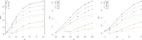 Figure 1 From Non Destructive One Shot Device Testing Under Step Stress
